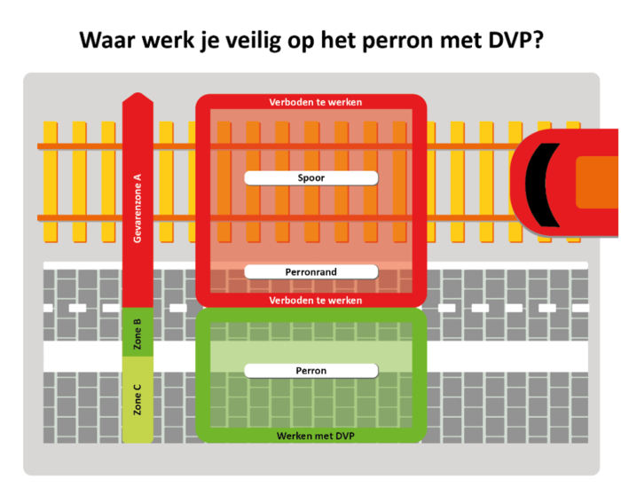 Voor wie is het DVP-domein perron bedoeld? - Helpdesk digitaal ...